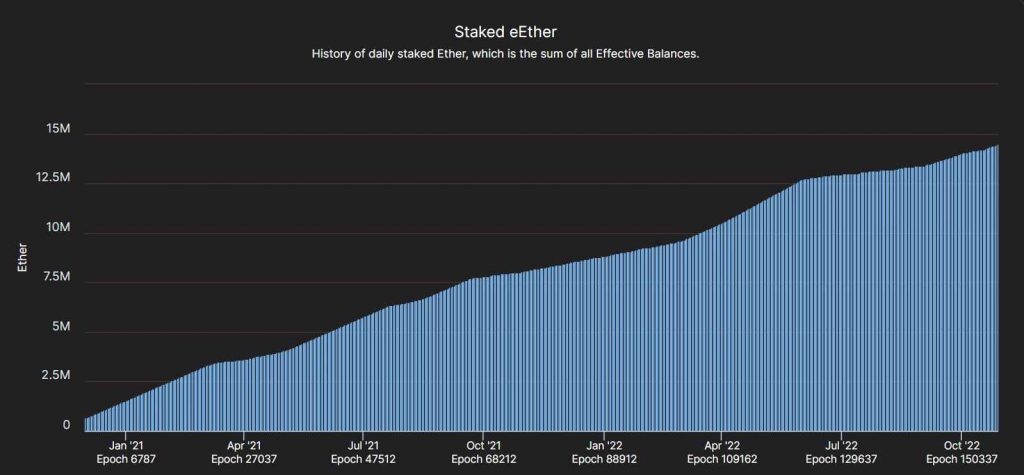 How To Stake Ethereum What If I Don t Have 32 ETH To Stake Phemex how-to-stake-ethereum-what-if-i-don-t-have-32-eth-to-stake-phemex