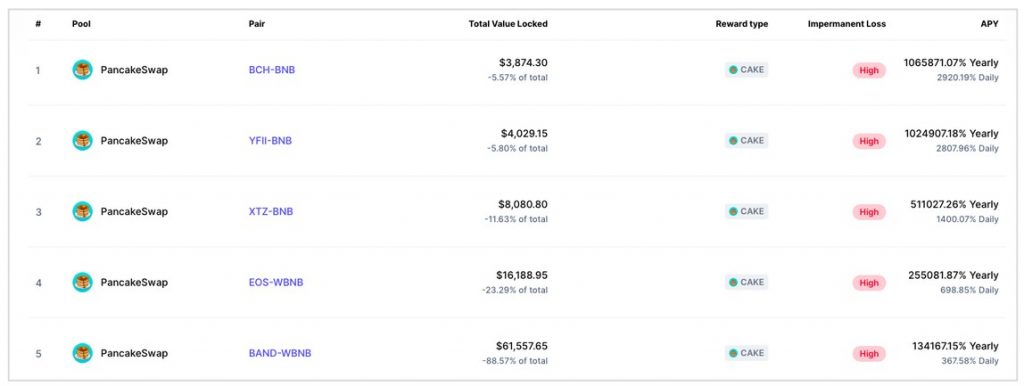 Yield Farming: Is It Still Worth Doing In 2022? - Phemex Academy