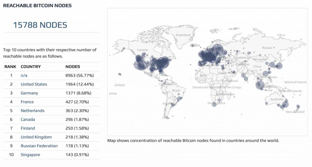 What Is The Size Of The Bitcoin Blockchain? - Phemex Blog