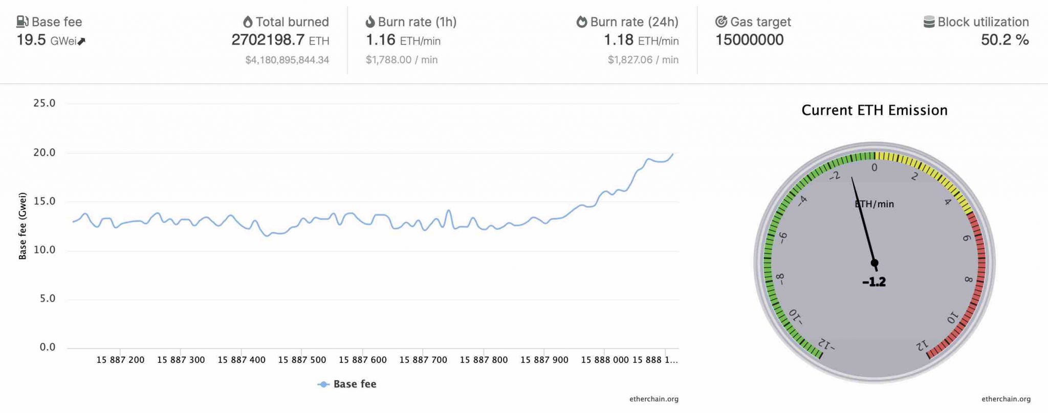 What’s The Ethereum Triple Halving? - Phemex Blog