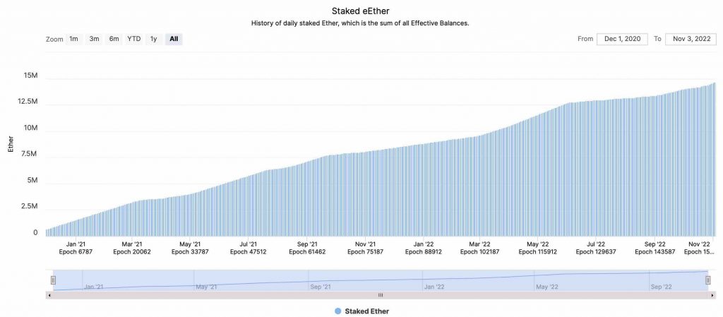 What’s The Ethereum Triple Halving? - Phemex Blog