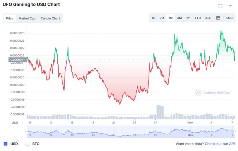 What is UFO Gaming: Putting Gamers First - Phemex Academy
