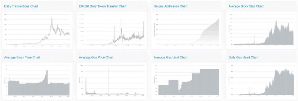 Blockchain Analytics: 11 Free Crypto Research Tools You Need - Phemex ...