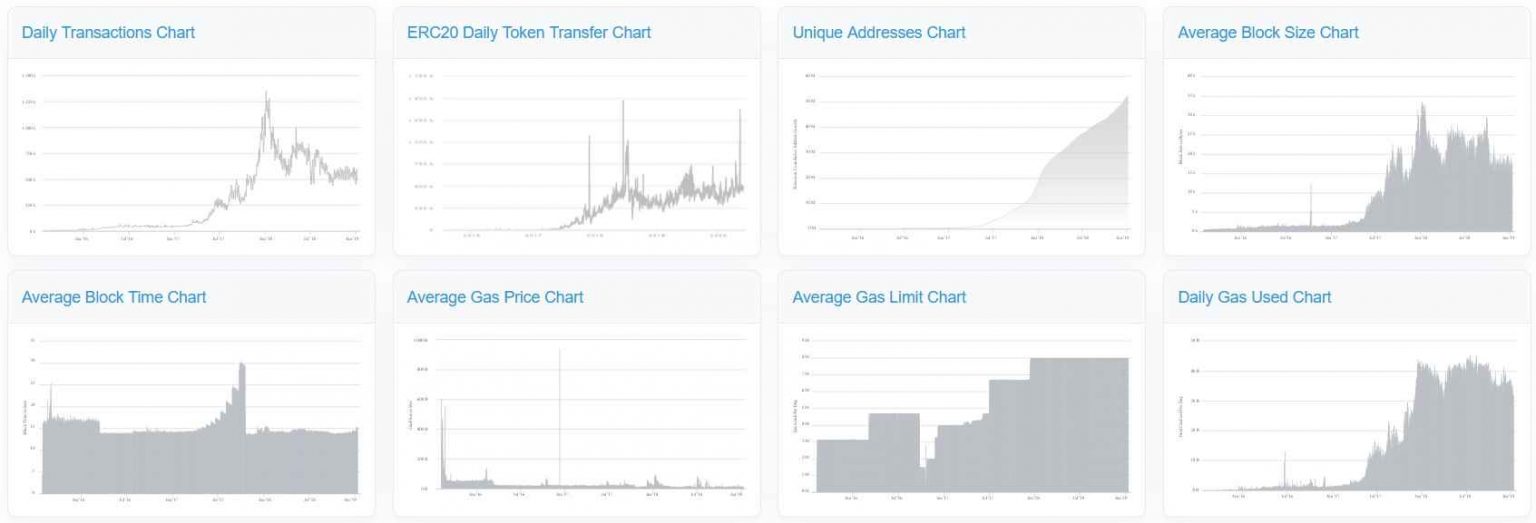 Blockchain Analytics: 11 Free Crypto Research Tools You Need - Phemex ... Blockchain Analytics: 11 Free Crypto Research Tools You Need - Phemex ...