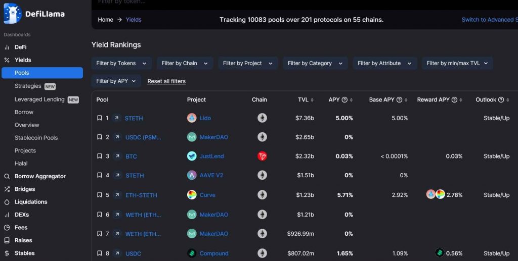 Blockchain Analytics: 11 Free Crypto Research Tools You Need - Phemex ...