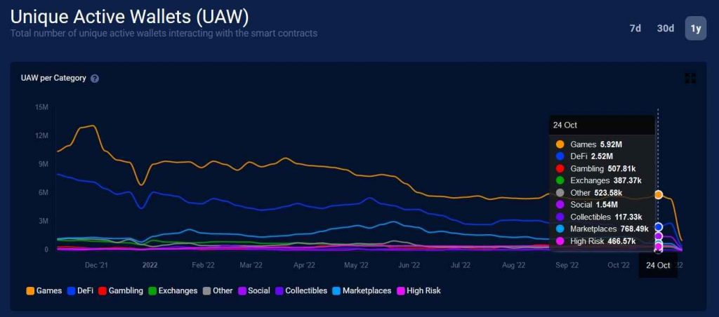 Blockchain Analytics: 11 Free Crypto Research Tools You Need - Phemex ...