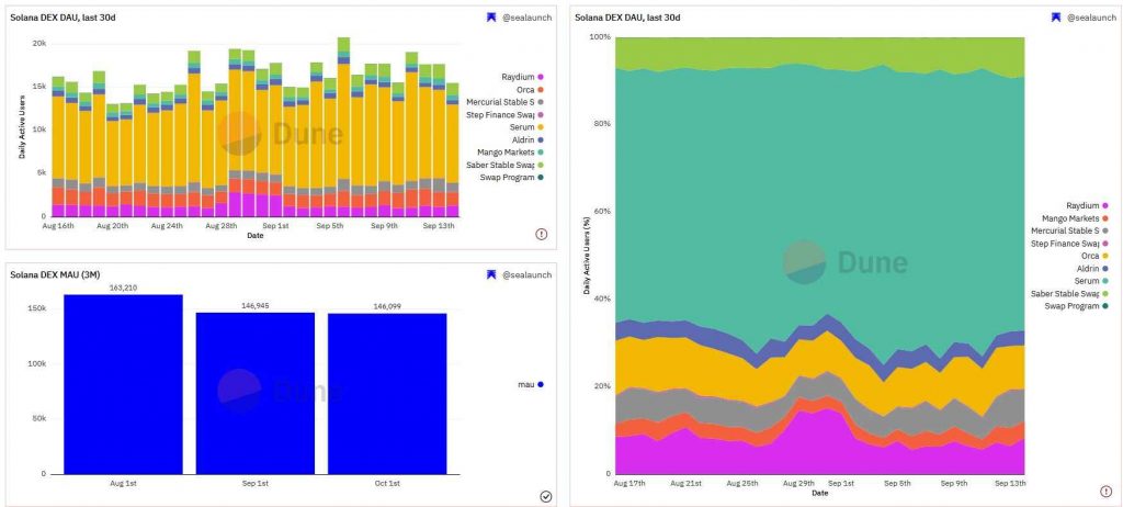 Blockchain Analytics: 11 Free Crypto Research Tools You Need - Phemex ...