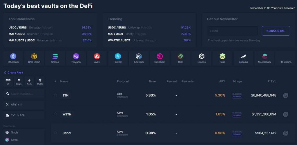 Blockchain Analytics: 11 Free Crypto Research Tools You Need - Phemex ...