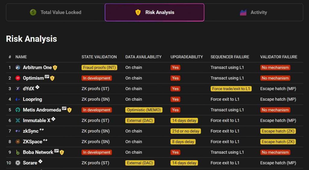 Blockchain Analytics: 11 Free Crypto Research Tools You Need - Phemex ...