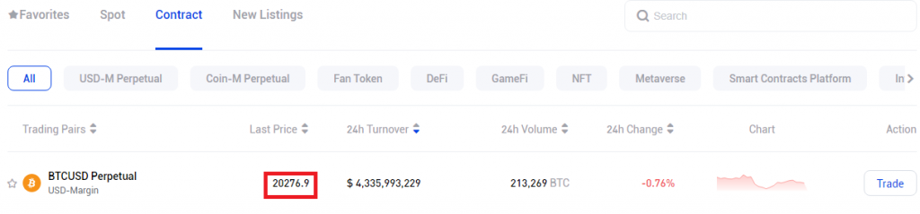 What is Basis Trading: Arbitrage Profits - Phemex