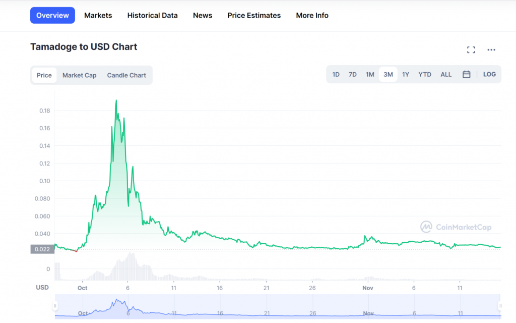Tamadoge Crypto and Price Prediction - Phemex