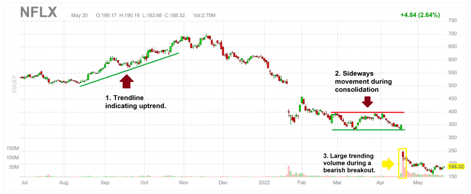 What Is Crypto Consolidation? - Phemex