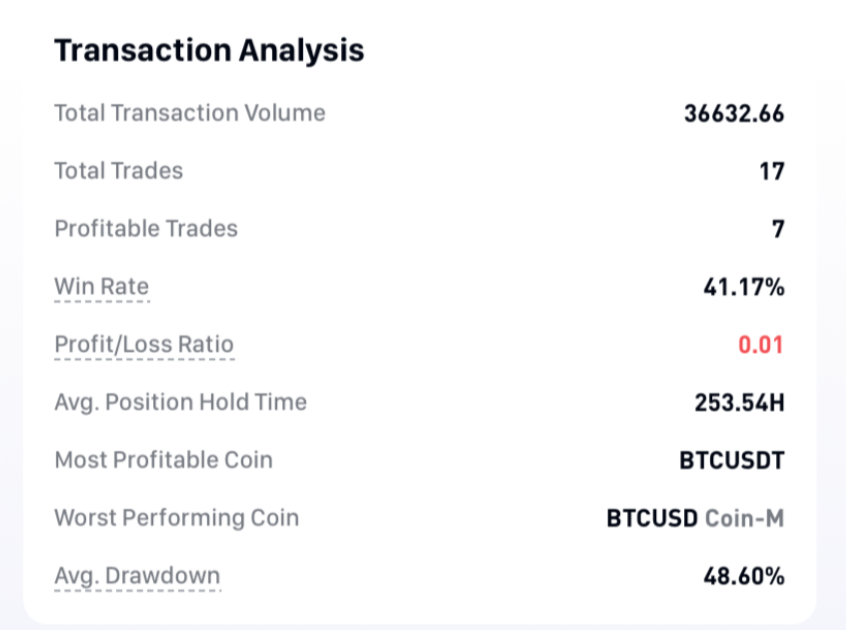 New PNL Analysis Feature for Phemex APP - Phemex