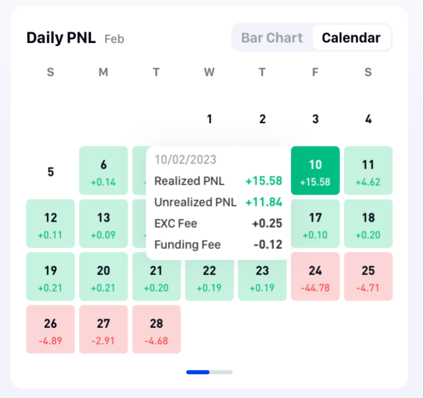 New PNL Analysis Feature for Phemex APP - Phemex